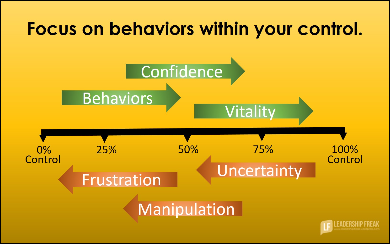 The Real Focus of Successful Leaders - Leadership Freak
